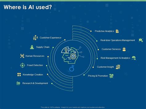 Artificial Intelligence Machine Learning Deep Learning Where Is Ai Used