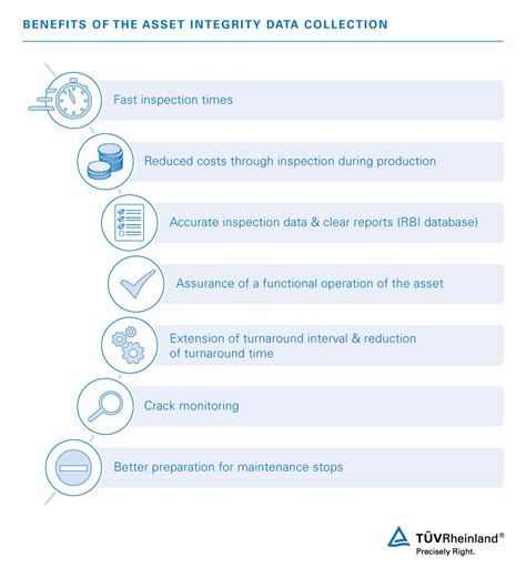 Asset Integrity Data Collection Wo TÜv Rheinland