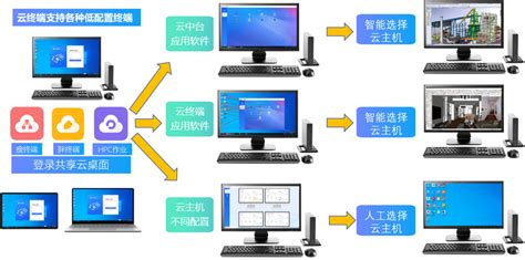 自动化设备公司7人共用一台服务器进行3d设计 知乎