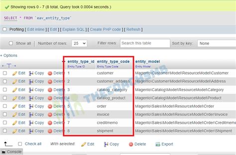 Magento2 Database Structure EAV In Magento2 TheCoachSMB
