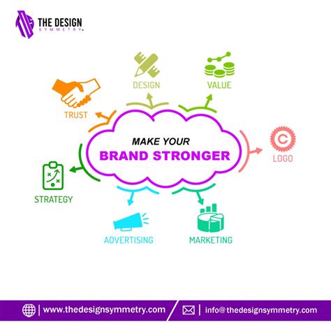 The Design Symmetry Designsymmetry Twitter