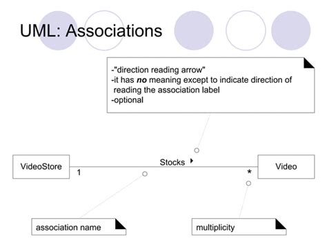 lecture9 domain model visualizing ppt