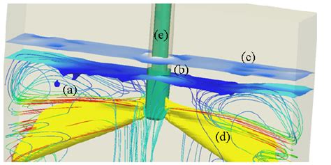 Examples Of Flow Related Phenomena During Continuous Casting That Can Download Scientific