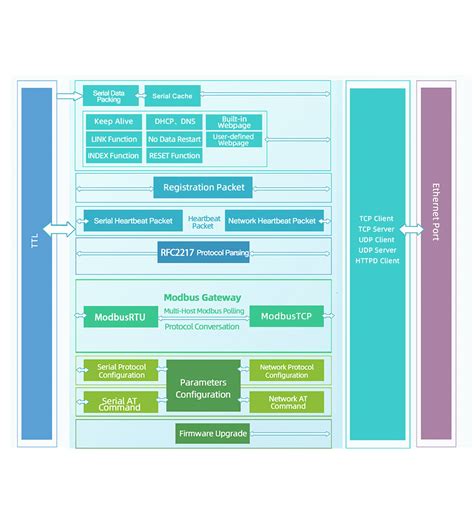 Serial To Ethernet Converter Modules Ethernet Uart Modules Pusr Store