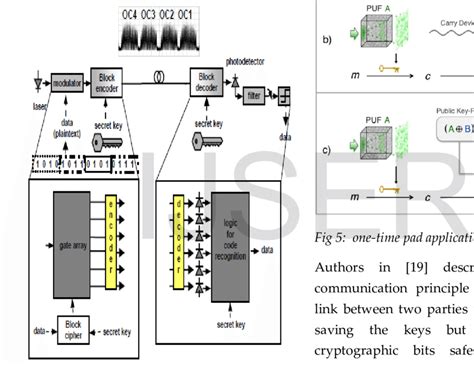 Block Ciphering Method Download Scientific Diagram
