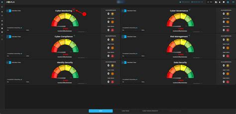AQUILA CSPM Azure In CyTech S Documentations