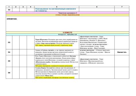 Календарно тематичне планування українська література 5 клас НУШ Яценко Т О та інші КТП