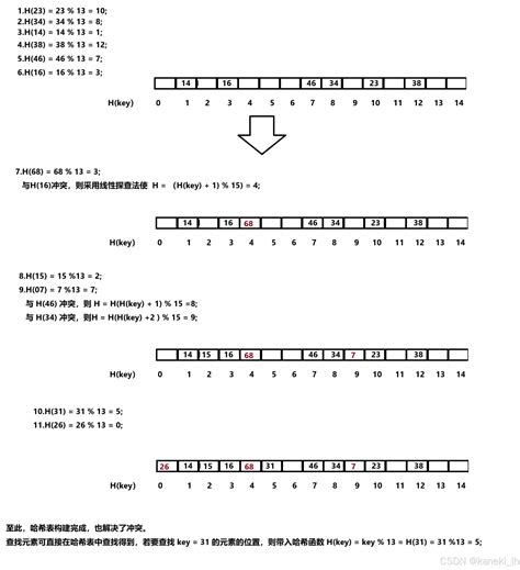 数据结构 查找算法假设需要查找长度为length的数组array中的索引为target的值那么顺序表按值查找的 Csdn博客