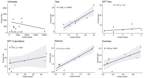 Scatter Plot Depicting The Correlation And 95 Confidence Interval Of Download Scientific
