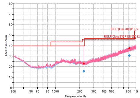 Ways To Expose Hidden Signals EMC FastPass