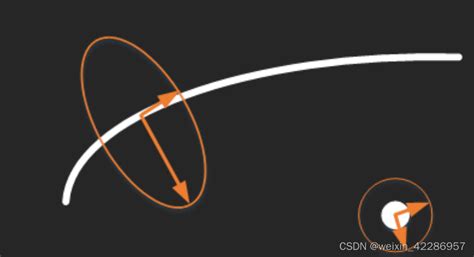 光条中心线提取steger算法（基于hessian矩阵） 线激光中心线提取steger csdn博客