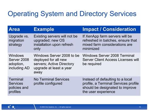 Tech Talk Oct 2008 Upgrade Migrate Ppt Operating Systems Computer