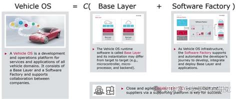 Soa 服务导向架构的软件架构与开发 Autosar Dds 佐思汽研 知乎