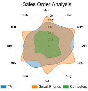 Decoding Insights The Power Of SaaS Data Analytics Unveiled
