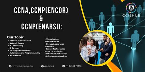 Ccie Hub Best Training Institute And Cisco Certification Course In Noida By Cciehub Oct 2024