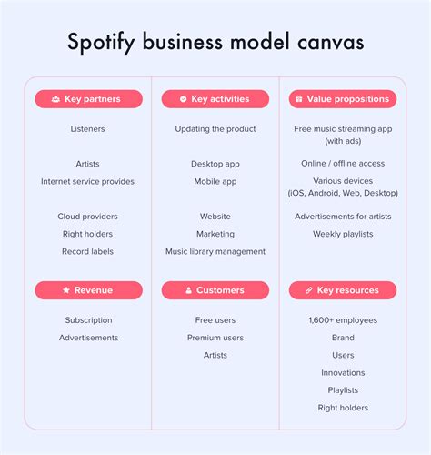 Full Guide On How To Create A Music Streaming App