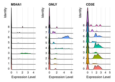 Chapter 4 Pipeline Single Cell Sequencing Analysis