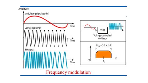 lecture 5 modulation of need of modulation pptx digital audio computer software and applications