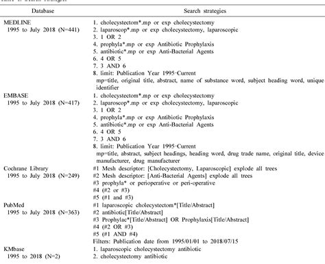 Table 1 From Role Of Prophylactic Antibiotics In Elective Laparoscopic Cholecystectomy A