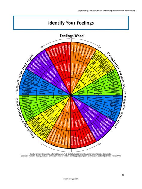 Feelings Wheel Pdf