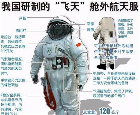 科普丨宇航员手里的小箱子是啥？带你探究航天服！ 知乎