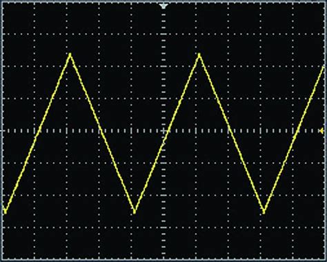 Instek AFG 3021 20 MHz Single Channel Arbitrary Function Generator