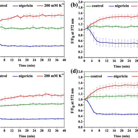 Normal Plot Counter Plot And Surface Response Plot For Response Y3
