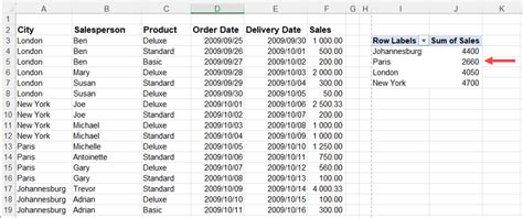 Format Pivot Table Values So That They Dont Undo And Grow With The Pivot • Za