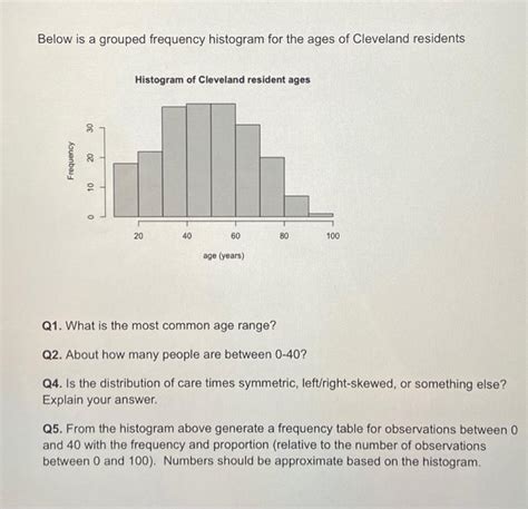 Below Is A Grouped Frequency Histogram For The Ages