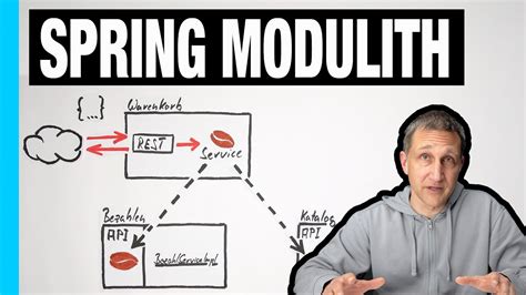 Spring Modulith Einführung Code Beispiel And Live Demo Youtube