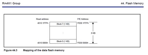 Read Data Flash Memory Forum Ra Mcu Renesas Engineering Community