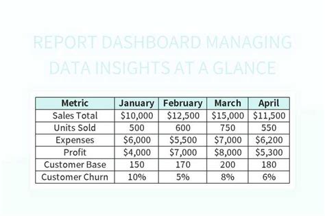 Dashboard Report Streamlining Data Insights For Efficient Management