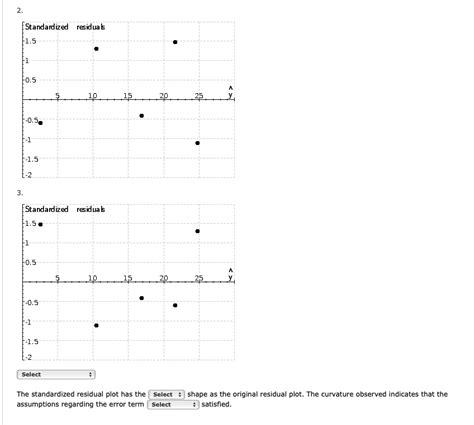 Solved Given Are The Data For Two Variables X And Y Xi 6