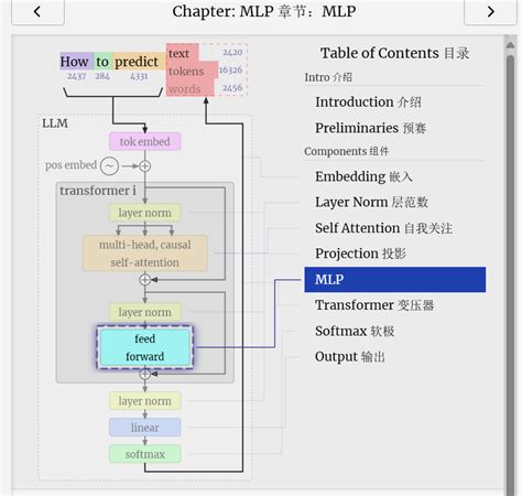 Llm大模型可视化 以nano Gpt为例llm Visualization Csdn博客 Llm大模型可视化 以nano Gpt为例llm Visualization Csdn博客