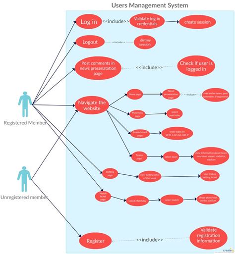 Use Case Diagram Of Users Management System Use Case Diagram Online Component Diagram