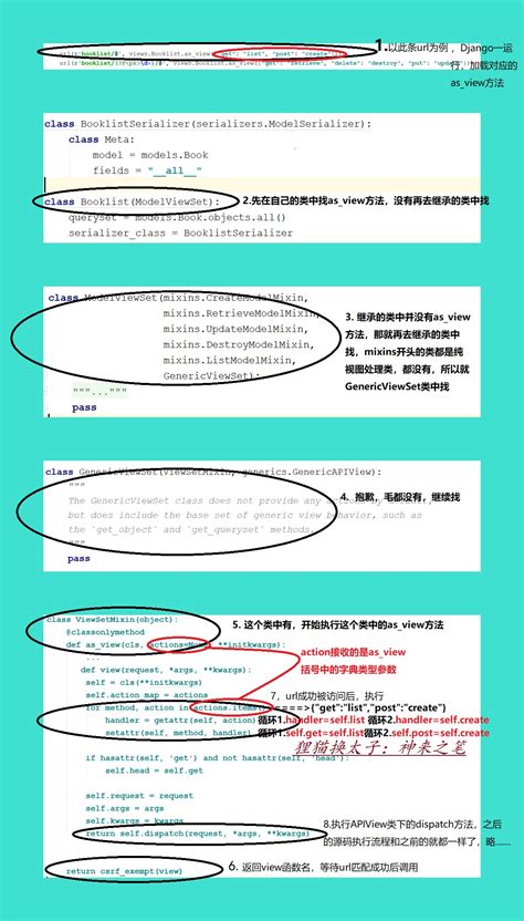 基于django实现 Restful Api 之restframework框架2 阿里云开发者社区