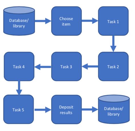 Bioexcelmolssi Workshop On Workflows In Biomolecular Simulations Bioexcel Centre Of