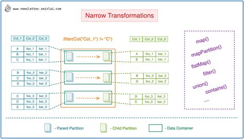 A Guide To Optimising Your Spark Application Performance Part 1