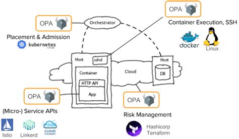 opa s full stack policy language the open policy agent opa has been… by tim hinrichs open