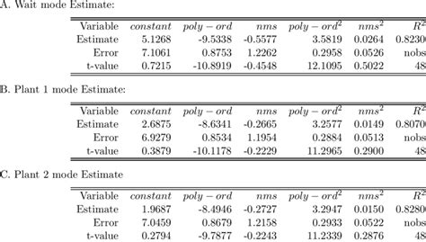 Regressing Rmse On Polynomial Orders And Number Of Paths Univariate