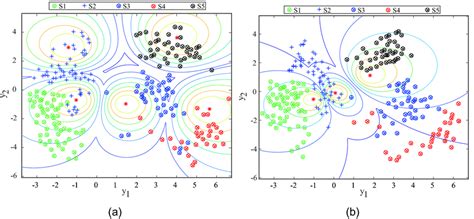 Sammon Projection Of The Resulting Feature Space Into The Plane For