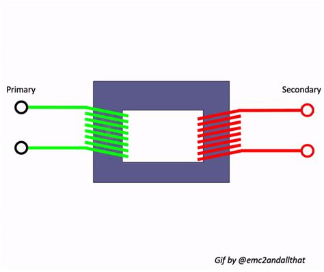 Transformer Physics Diagram