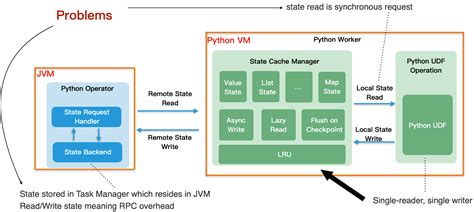 Everything You Need To Know About Pyflink Alibaba Cloud Community