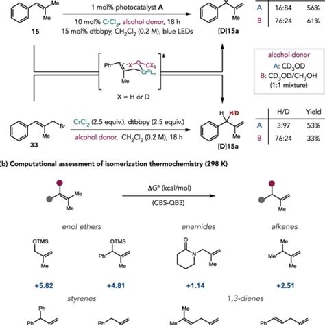 A Isotope Labeling And Competition Kinetic Isotope Effect Experiments Download Scientific