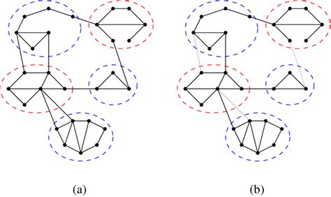 a a graph with a bipartite partition circles enclose vertices within