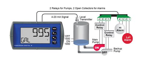 Loop Powered Indicators With Advanced Display And Control Features Precision Digital