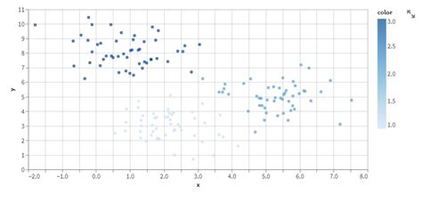 Color In Art Chart Using Streamlit Streamlit