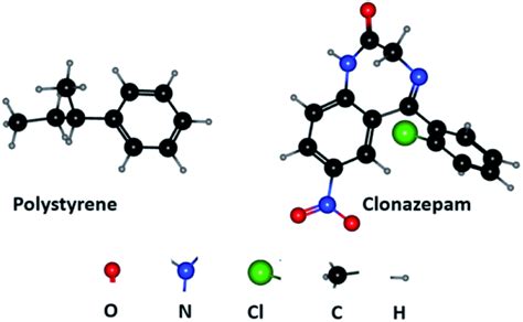 Structure Of Polystyrene And Clonazepam Download Scientific Diagram