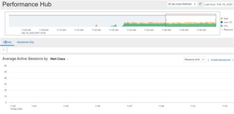 No Activities Shown In Enterprise Manager Database Express 19c Oracle Forums
