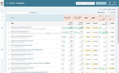 ステップ2 分析 Content Analytics ヘルプサイト